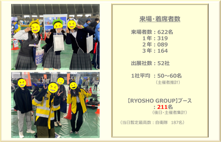 TomoniSolutions主催【つどーむ】⾼校⽣のための職業体験型イベント「U:meeets!!!」に出展しました - RYOSHO GROUP 公式サイト